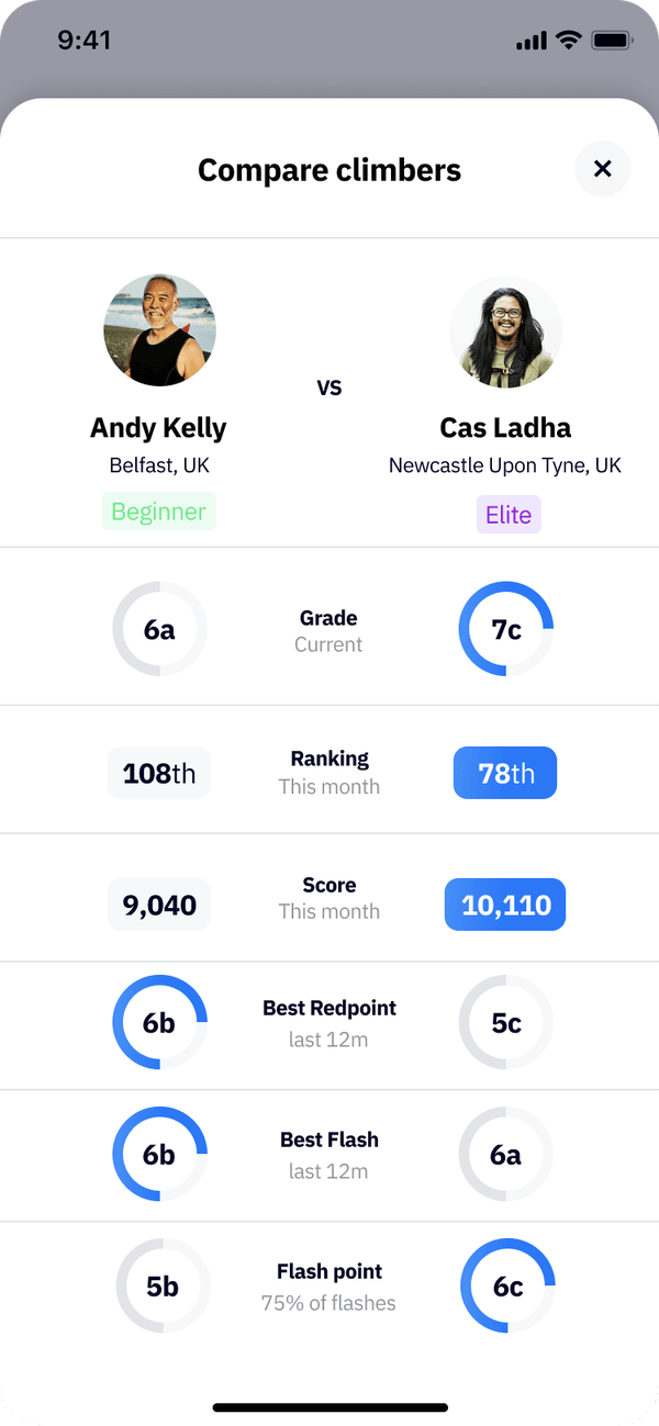 Griptonite: Indoor Climbing, Upgraded.